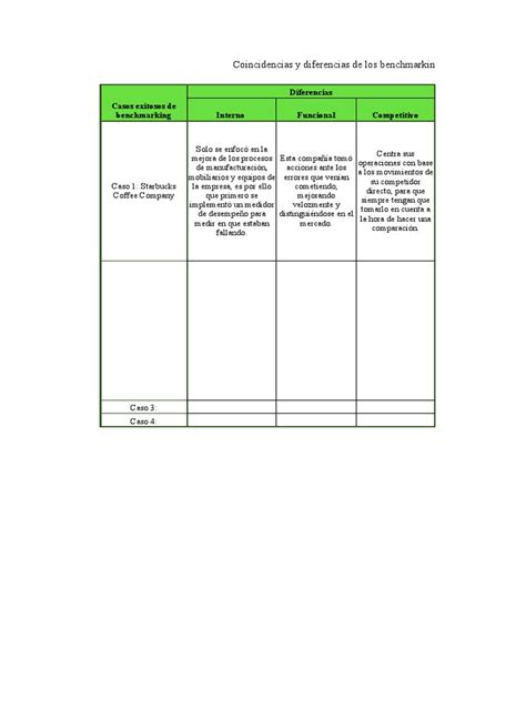 Cuadro Comparativo Pdf Benchmarking Servicio Al Cliente