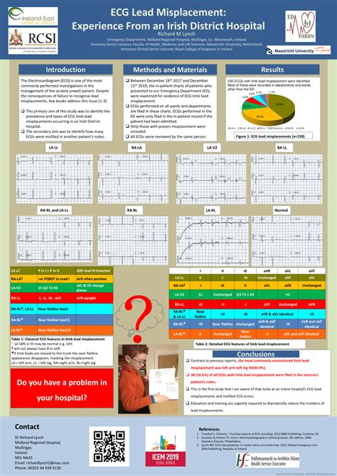 Pdf Ecg Lead Misplacement Experience From An Irish District Hospital
