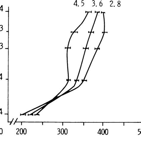 Surface Temp Distribution On The Radiating Stack Of A Return Stack Download Scientific Diagram