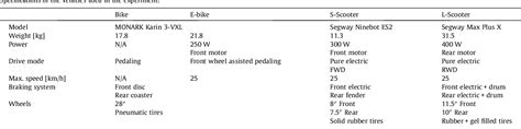 Table 1 From Modeling Collision Avoidance Maneuvers For Micromobility