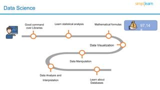 Python Developer Roadmap 2023 PPT