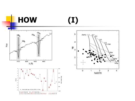 Ppt Population Synthesis Models And The Vo Powerpoint Presentation Free Download Id 4337359