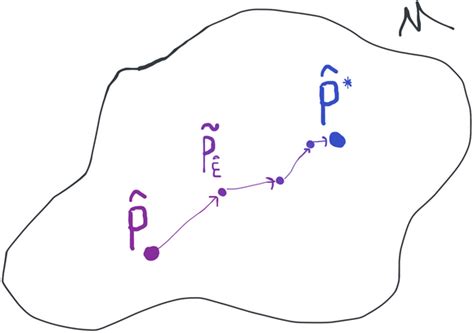 44 Targeted Maximum Likelihood
