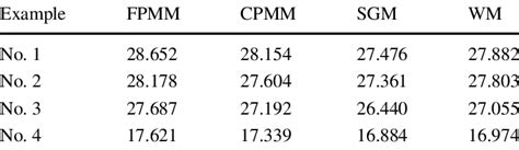 Snr Comparison For Smoothing Methods In Various Exam Ples Download