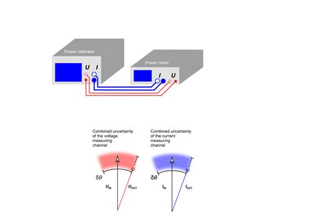 HIGHVOLT Prüftechnik Dresden GmbH Components calibration