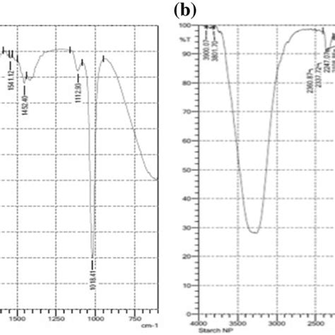 Gas Chromatogram Of The Methanolic Extract Of Gymnema Sylvestre