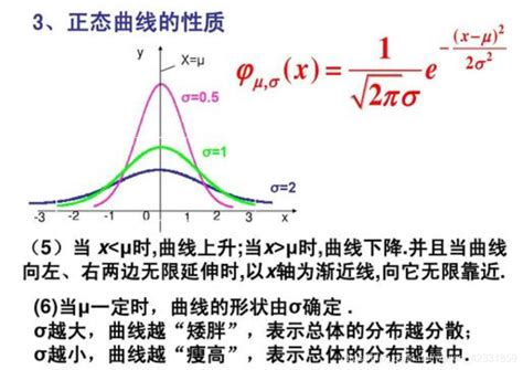 np random normal（）的含义及实例 random normal 是什么意思 csdn博客