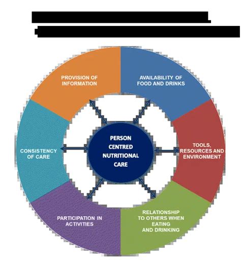Nurturing Dignity Crafting Effective Behavior Care Plans For Dementia