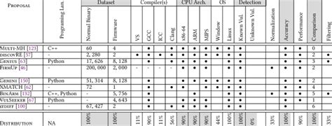 Such As The Ratio Of The Works That Support Different Cpu Download