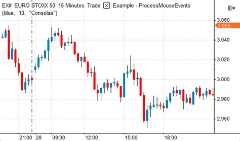 Mouse Clicks In Multicharts • Tradingcode