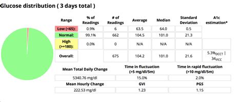 Integral Retrospective Correction · Issue 695 · Loopkitloop · Github