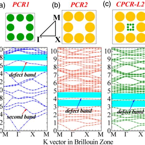 Color Online Band Structure Calculations A The 3 × 3 Supercell