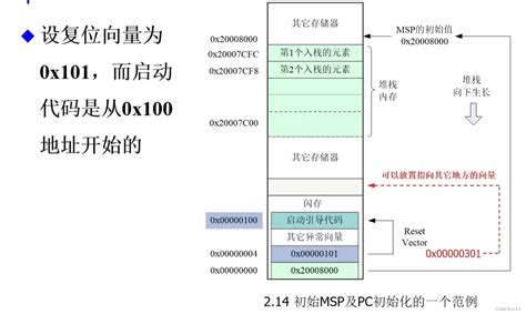 嵌入式学习之旅：stm32f103 第二篇（cm3基础） cm3核心简介 csdn博客