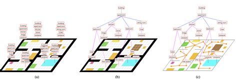 Hydra：实时构建分层 3d 场景图的机器人空间感知系统hydra 3d场景图 Csdn博客