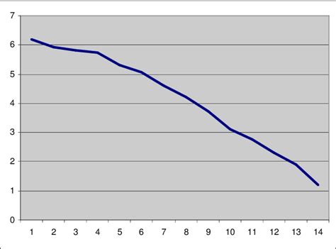 Example Of Inside Radial Contact S Histogram Download Scientific Diagram