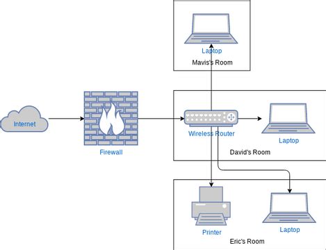 Home Network Diagram Template Visual Paradigm Community