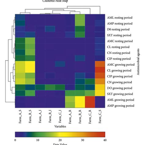 Clustered Heat Map And Double Dendrogram Of Escherichia Coli Download Scientific Diagram