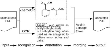 Planned Workflow Of Our Uima Framework ‘ Recognition And
