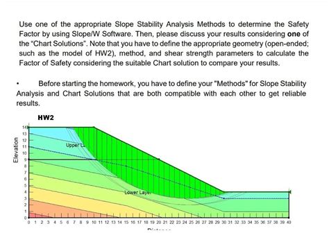 Use One Of The Appropriate Slope Stability Analysis