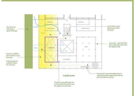 Space Analysis Behance