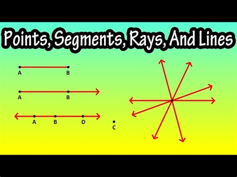 What Are Rays Lines And Line Segments Geometry Youtube Points Lines