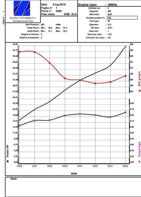 498hs Engine Zanzottera Technologies Srl