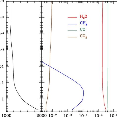 Planetary Phase Function ψ α For A Lambertian Reflecting Spherical Download Scientific Diagram