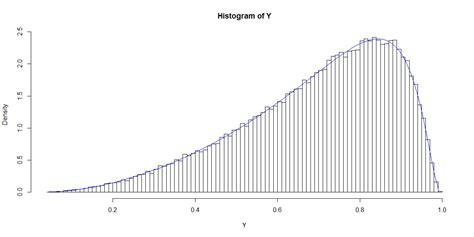 What Is The Relationship Between The Beta Distribution And The Logistic