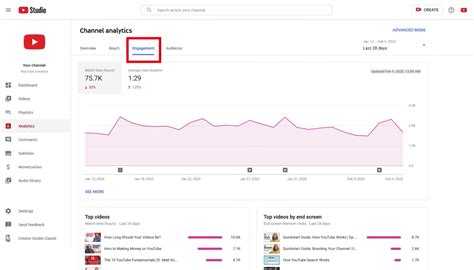 How To Access Youtube Analytics Ttbdlx