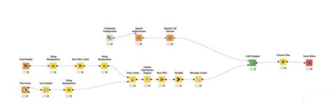 Knime Automation Generate Product Descriptions From Excel Pdfs