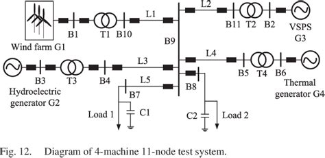 Figure 12 From Reduced Order System Frequency Response Modeling For The