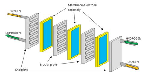 How To Build A Diy Hydrogen Fuel Cell Climatebiz