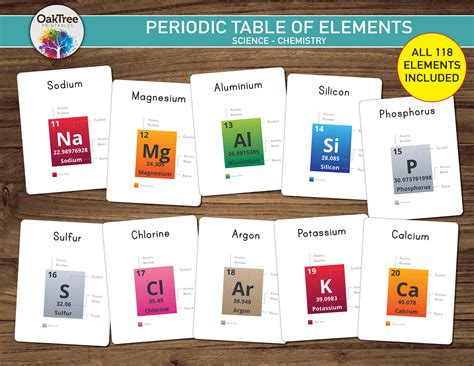 Periodic Table Of The Elements Flash Cards Homeschool School At Home