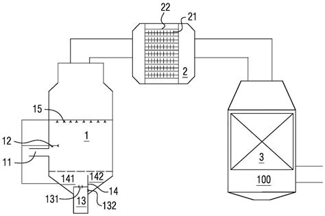 含尘干烟气净化处理装置的制作方法
