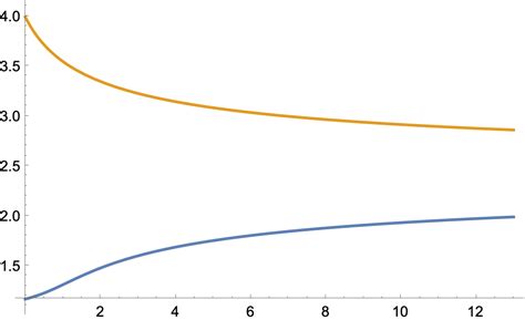 Equation Solving Ordering Of Solutions Of Nsolve Mathematica Stack