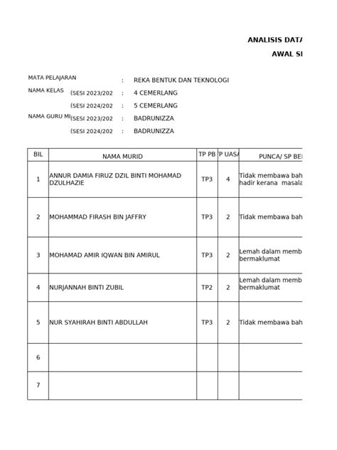4c 5c Template Analisis Data Pbd Dan Intervensi Berfokus Rbt Pdf