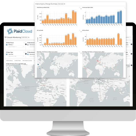 Activity Based Costing Abc Software Plaidcloud Software Activity Based Costing Abc Software Plaidcloud Software