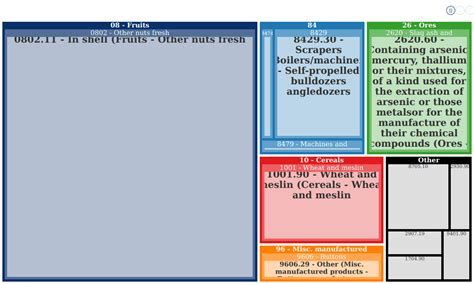 Shanghai Yanfeng Seating Li Room 301 No 3 Building 426 Xiupu Shanghai