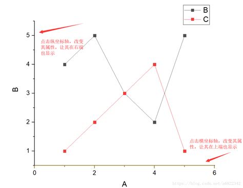 Origin中画折线图实现双x轴和双y轴 双坐标轴 Origin两个y轴共用一个x轴 Csdn博客