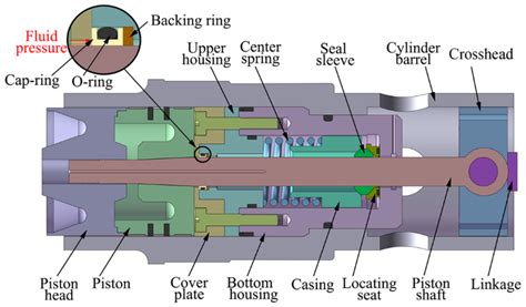 Schematic Diagram Of Piston Rod Seal Structure Of Stirling Engine