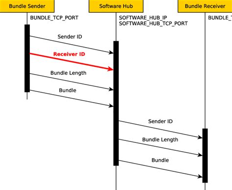 Relay Sequence Diagram At Clinton Spears Blog