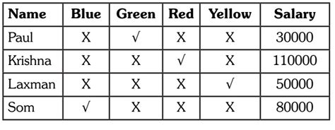 Matrix Arrangement Easy Questions And Answers Page 1