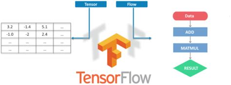 Tensorflow Lite Android Example Beginners Analytics Vidhya
