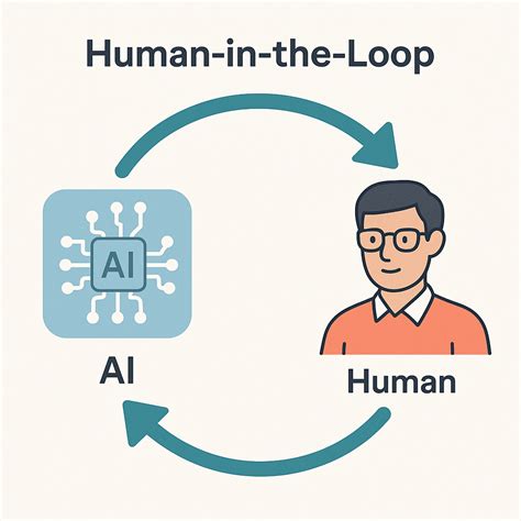 What Is Human In The Loop Ai Datalens Africa Academy