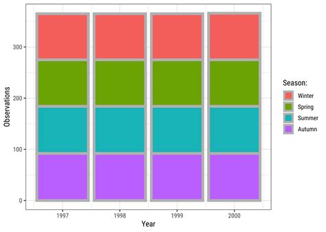 a ggplot2 tutorial for beautiful plotting in r