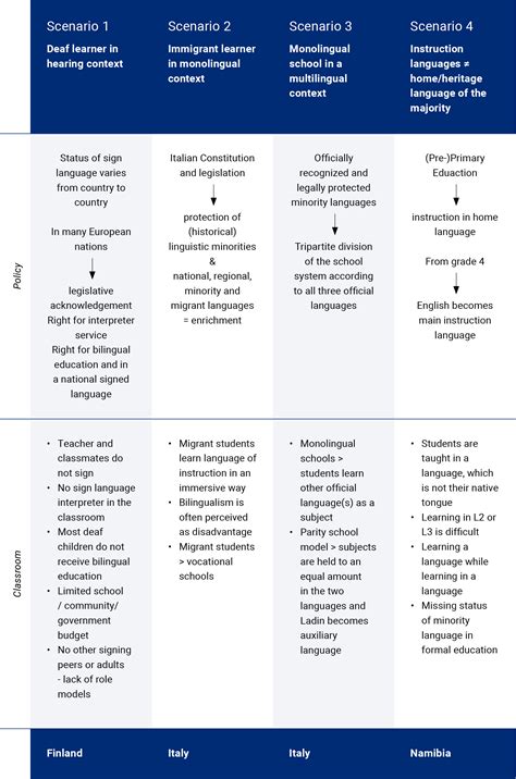 Enhancing Minority Languages For Inclusion All Means All