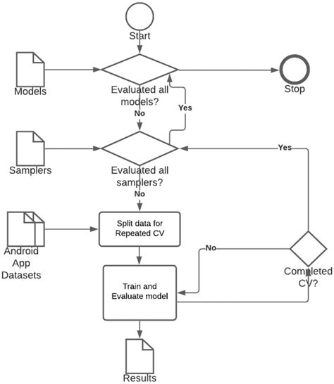 Visualization Of The Experiment Download Scientific Diagram