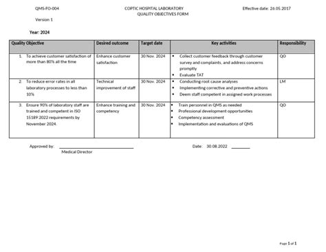 Coptic Hospital Lab Quality Objectives 2024 Pdf