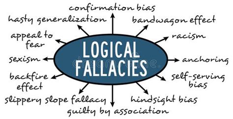 Logical Fallacies Stock Illustrations 28 Logical Fallacies Stock