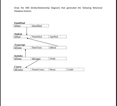 Solved Draw A Tree ExplainingDraw The ERD Chegg Com
